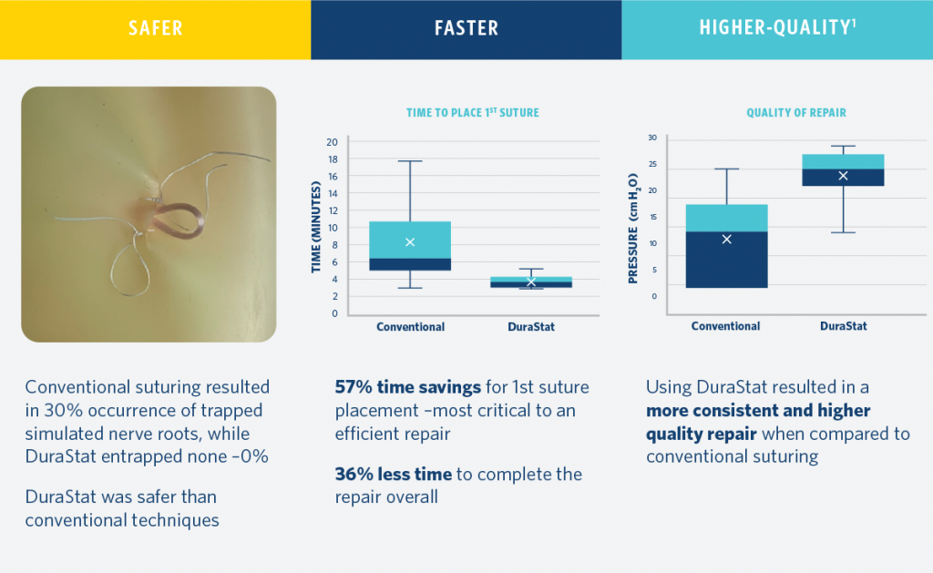 Technology – DuraStat